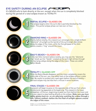 How to View the Solar Eclipse Without Damaging Your Eyes - Rockin Mama™
