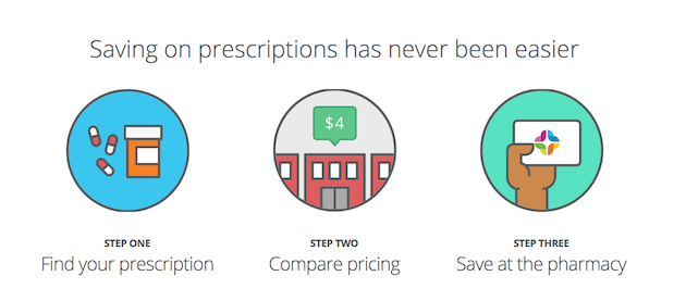 How to Save Money On Prescription Medications - Rockin Mama™